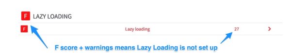 Lazy Loading on Shopify - How to Defer Images for Faster Page Speed
